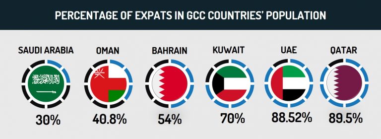 The Geopolitics of the United Arab Emirates (UAE) – TheGeoPolity