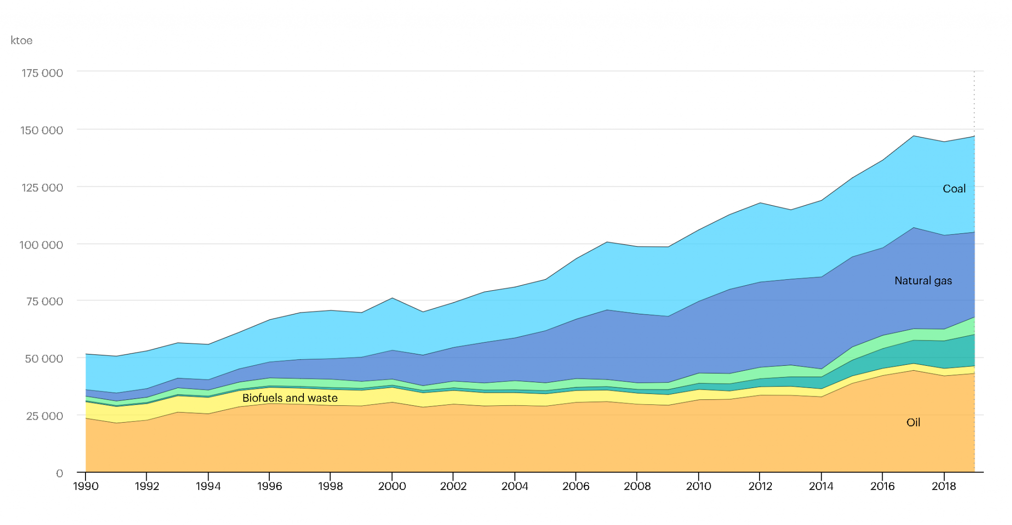 Turkey’s Energy Challenges – TheGeoPolity