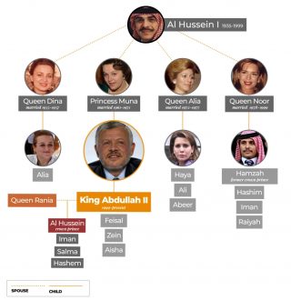 Royal Intrigue in the Desert – TheGeoPolity