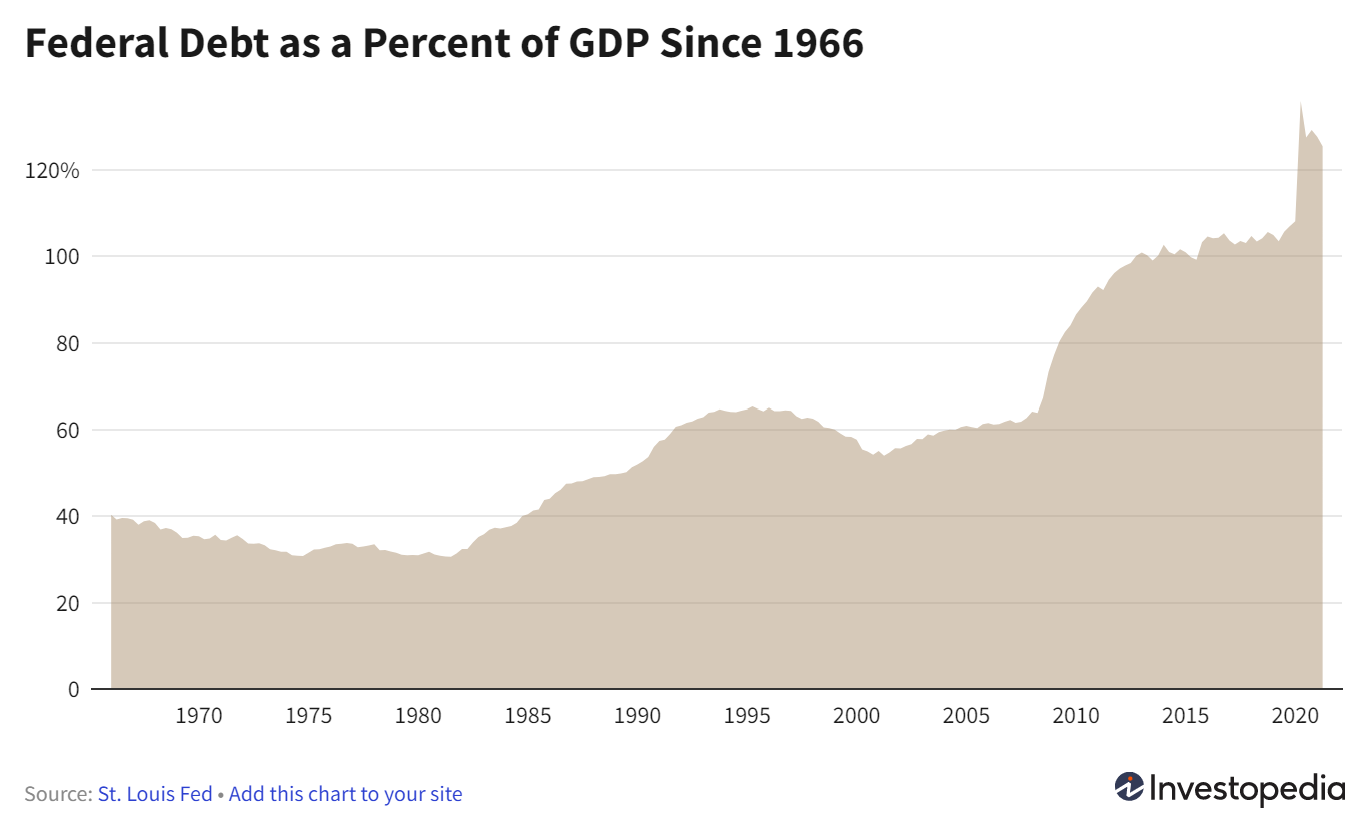 America’s Debt Addiction – TheGeoPolity