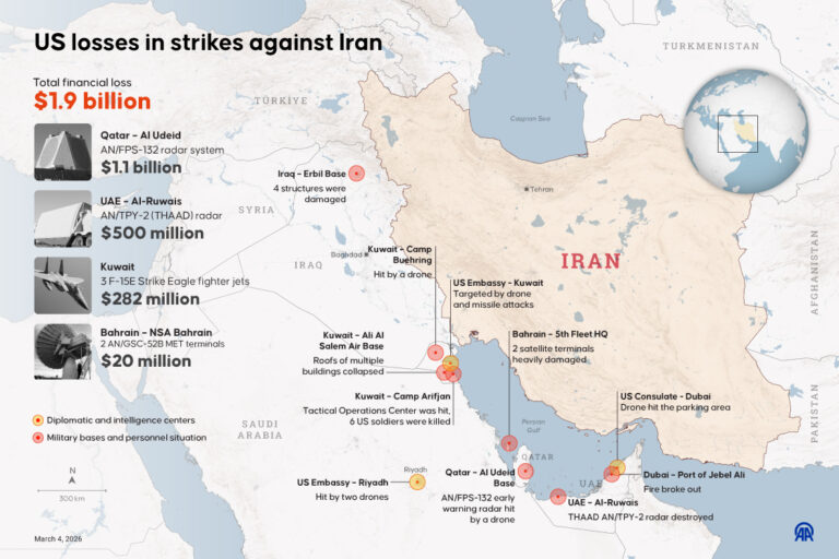 US – Israel Alliance Threatens to Burn Down the Global Economy ...